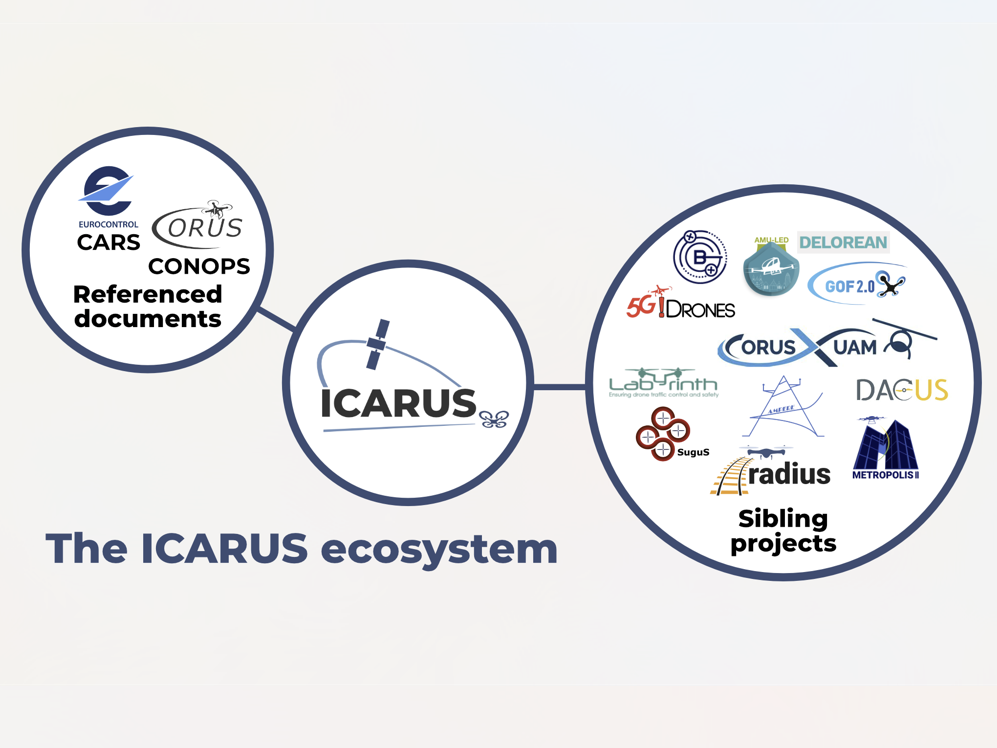 ICARUS - Integrated Common Altitude Reference System for U-space